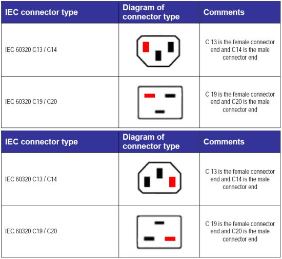 Tipos De Cables De Corriente IEC Para Racks 56 OFF Tipos De Cables De Corriente IEC Para Racks 56 OFF